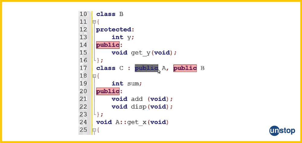 Multiple Inheritance In C And Ambiguity Code Examples Unstop 0371