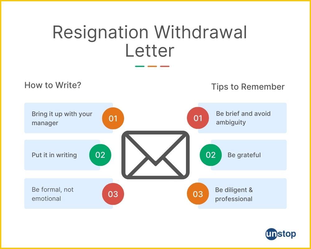 Resignation Withdrawal Letter: Format, Samples & Tips // Unstop Resignation Withdrawal Letter: Format, Samples & Tips // Unstop