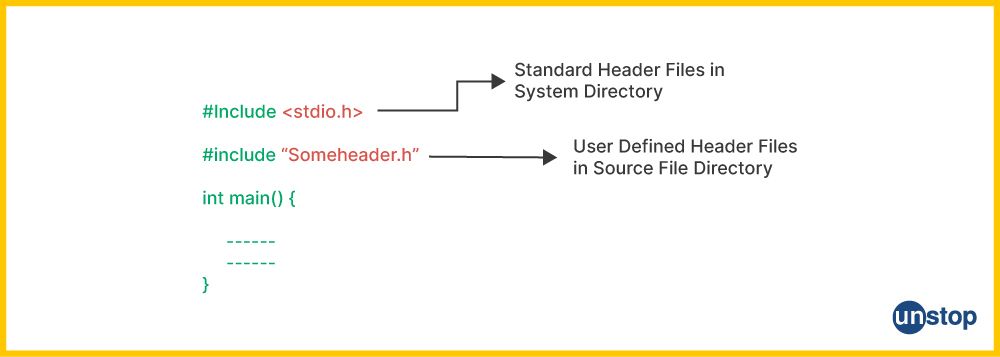 Header Files In C Standard And User Defined With Examples Unstop
