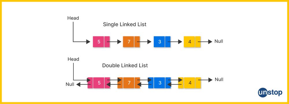 Unstop - Competitions, Quizzes, Hackathons, Scholarships and ...