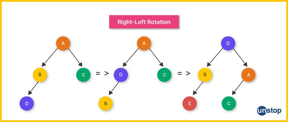 Unstop - Competitions, Quizzes, Hackathons, Scholarships and ...