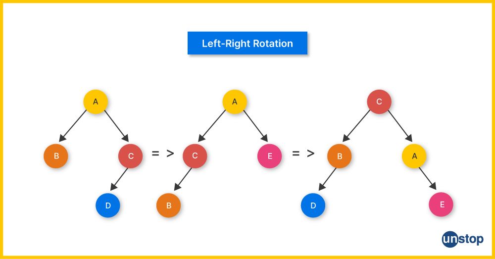 Unstop - Competitions, Quizzes, Hackathons, Scholarships and ...