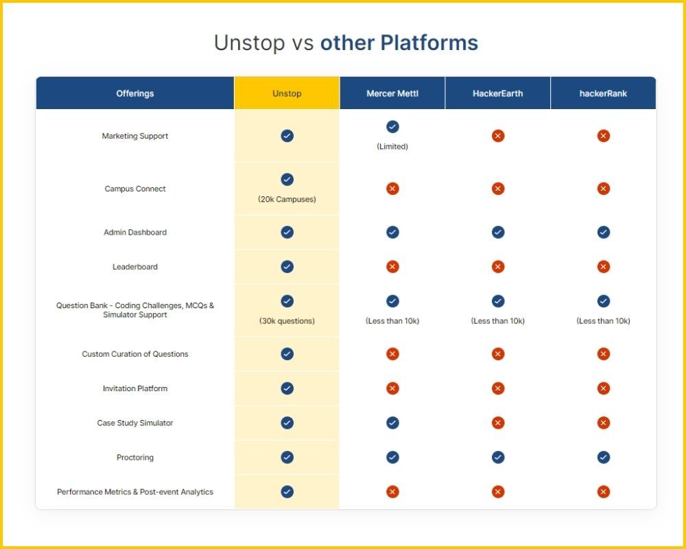 The Best Hackathon Platform: Why Unstop Stands Out // Unstop