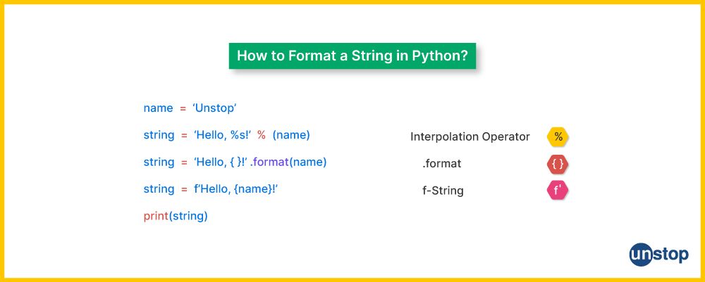 Python Strings | Create, Format & More (+Examples) // Unstop Python Strings | Create, Format & More (+Examples) // Unstop