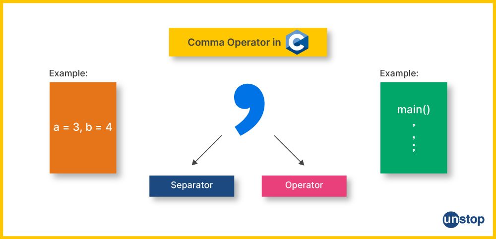 Comma Operator In C | All Details With Code Examples // Unstop Comma Operator In C | All Details With Code Examples // Unstop