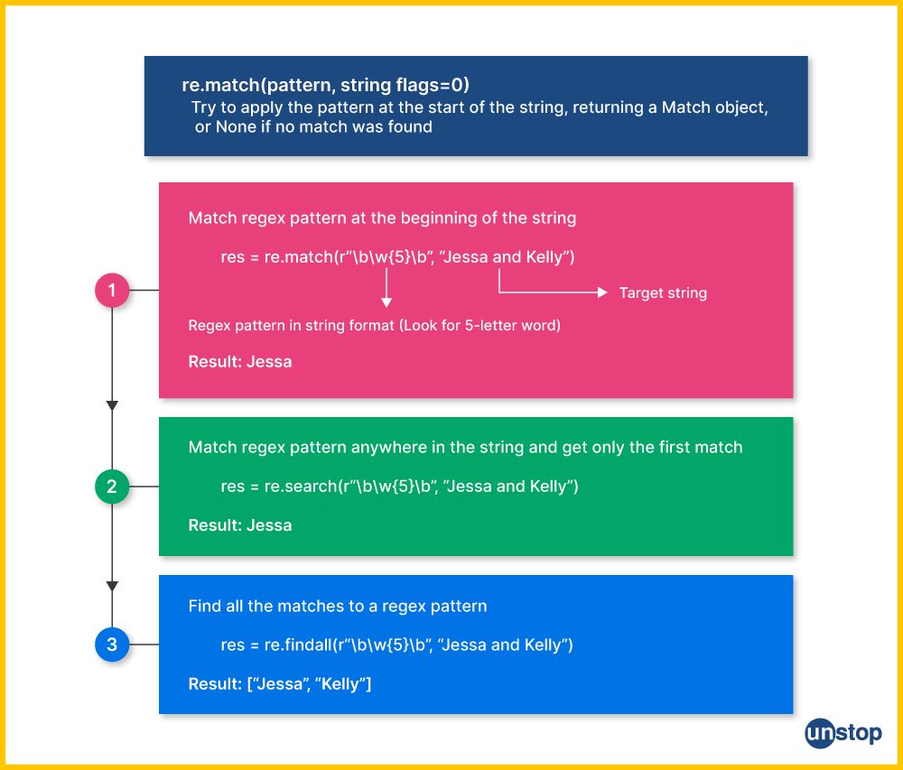 12 Ways To Compare Strings In Python With Examples Unstop