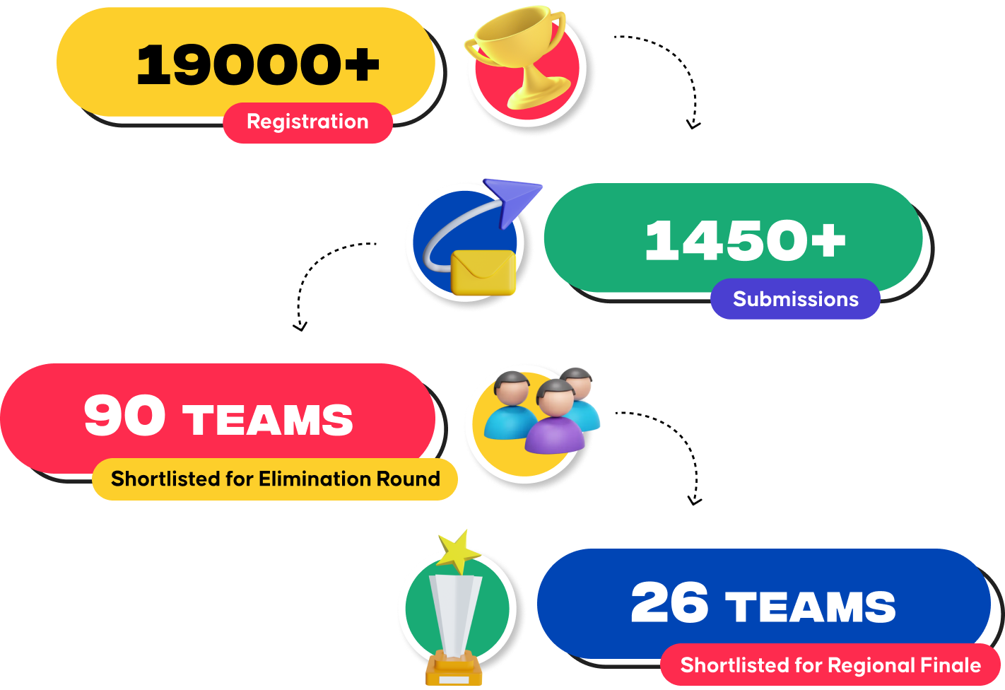 Reliance TUP 9.0 by Reliance Industries Limited (RIL)