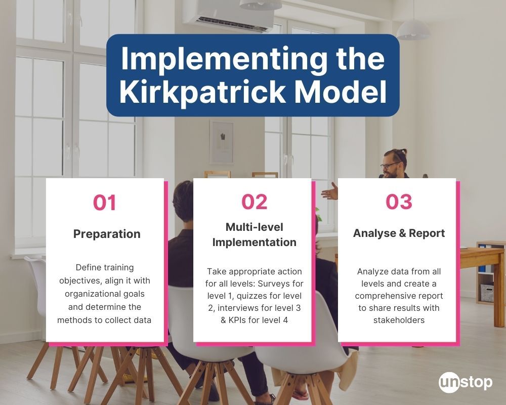Kirkpatrick Model of Training Evaluation Guide // Unstop Kirkpatrick Model of Training Evaluation Guide // Unstop