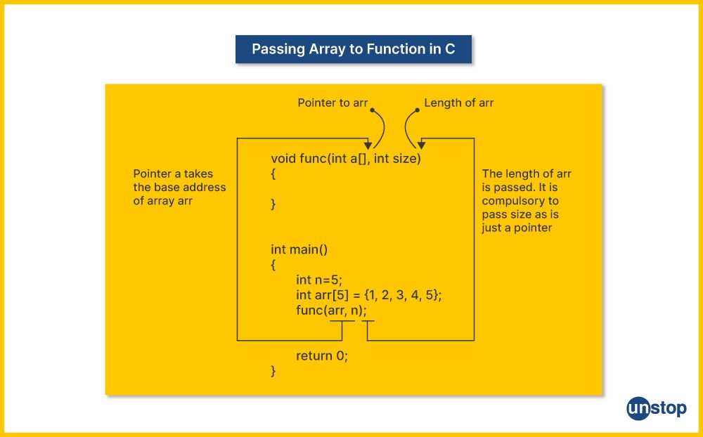 Arrays In C | Declare, Manipulate & More (+Code Examples) // Unstop Arrays In C | Declare, Manipulate & More (+Code Examples) // Unstop