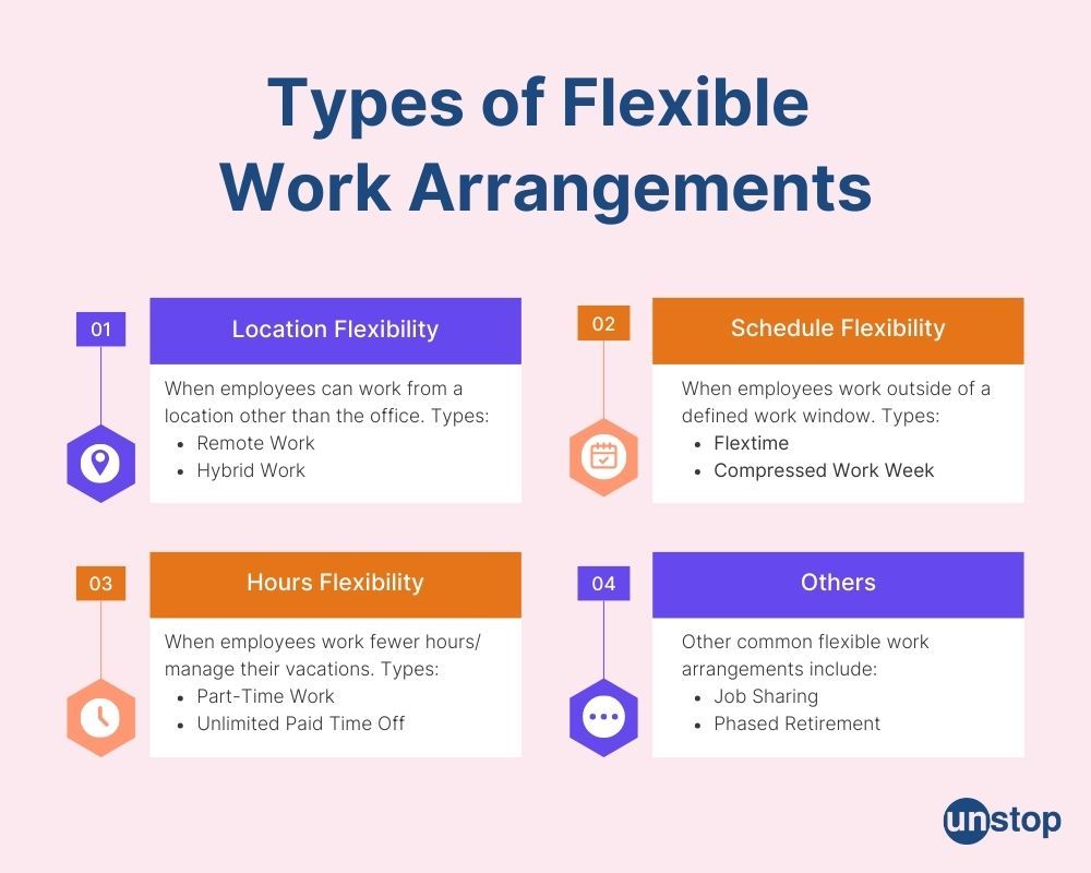 Flexible Work Arrangements: 8 Types Compared // Unstop Flexible Work Arrangements: 8 Types Compared // Unstop