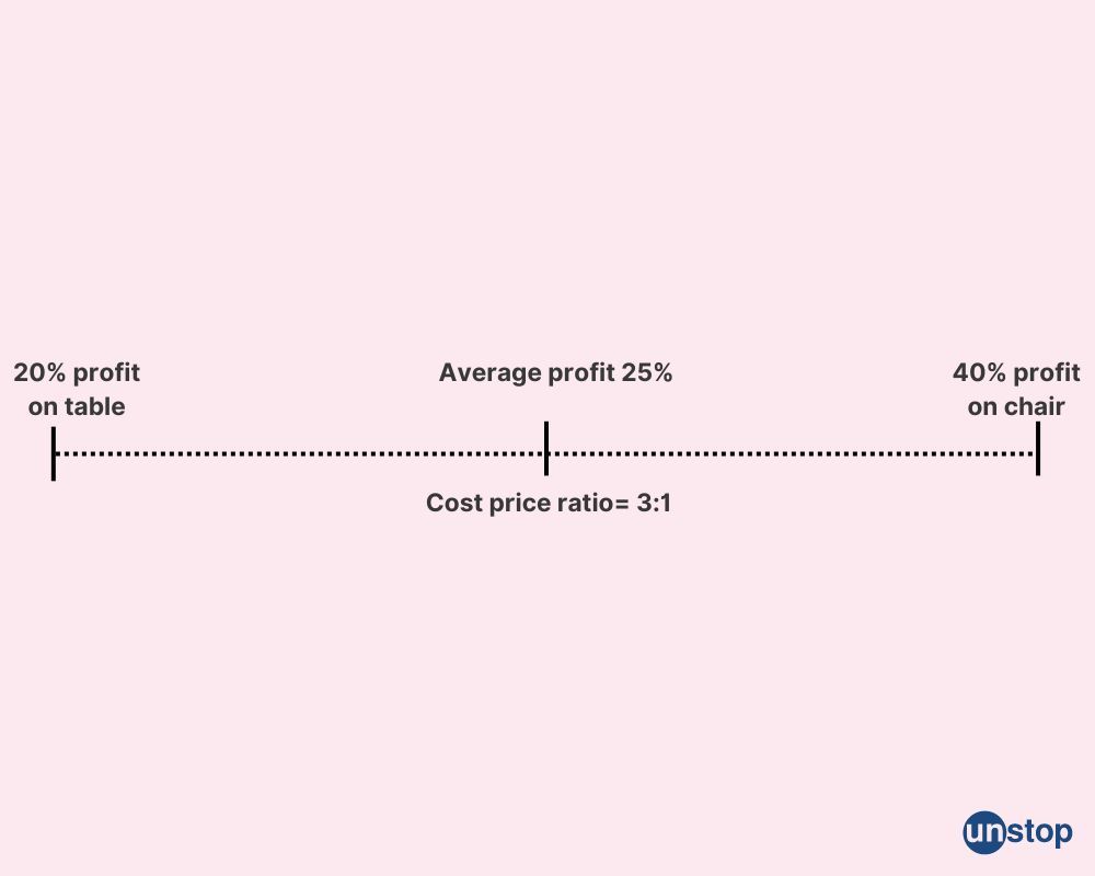 Unstop - Competitions, Quizzes, Hackathons, Scholarships and ...