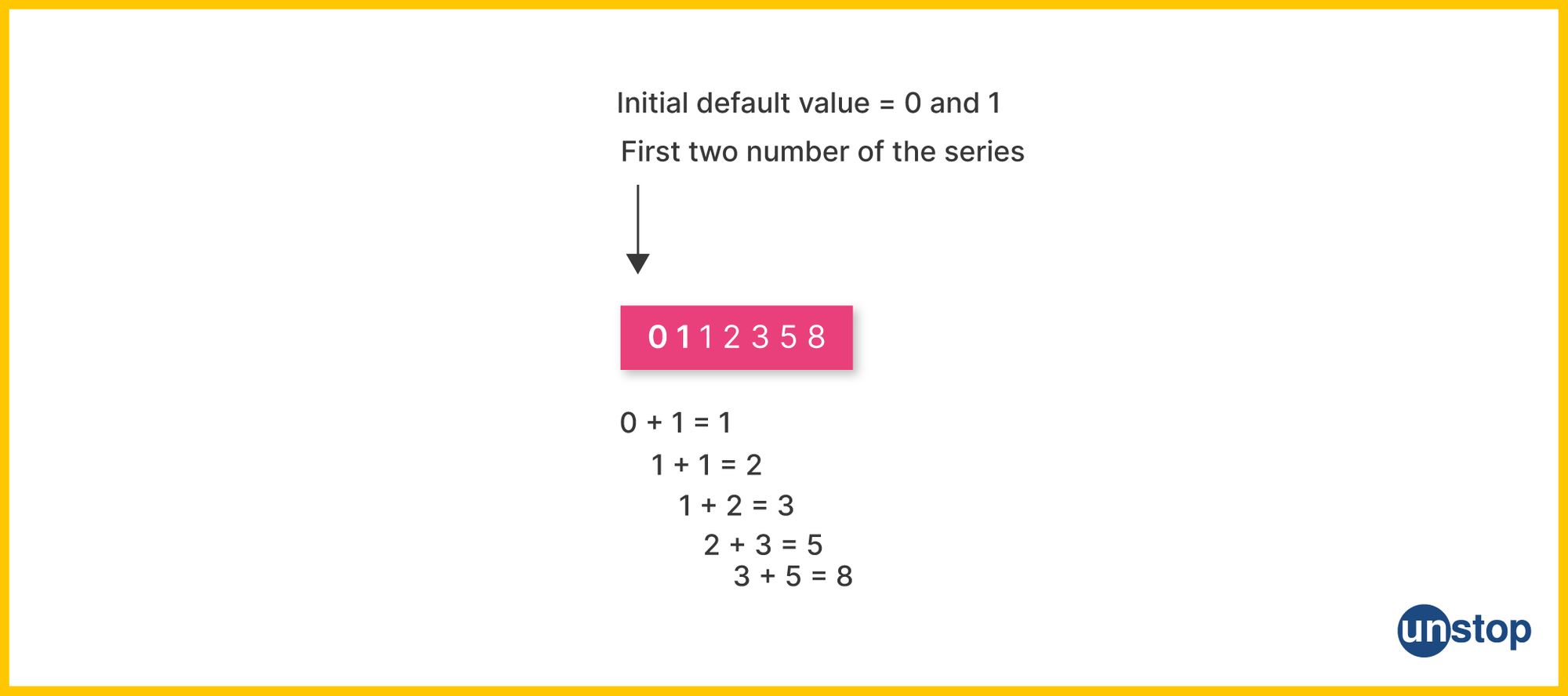 Fibonacci Series Using Recursion In C (+Detailed Examples) // Unstop Fibonacci Series Using Recursion In C (+Detailed Examples) // Unstop