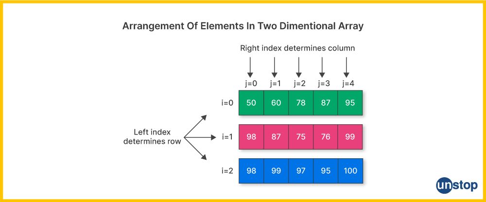 Unstop - Competitions, Quizzes, Hackathons, Scholarships and ...
