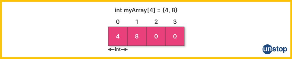 Unstop - Competitions, Quizzes, Hackathons, Scholarships and ...