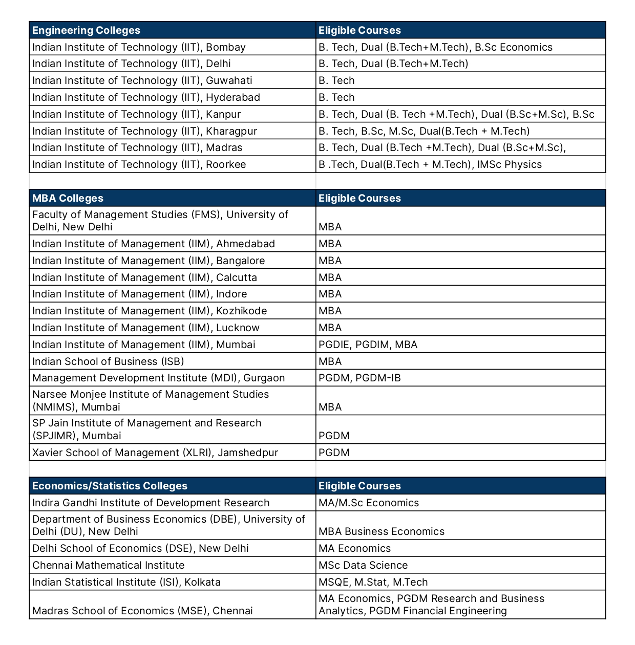 Unstop - Competitions, Quizzes, Hackathons, Scholarships and ...