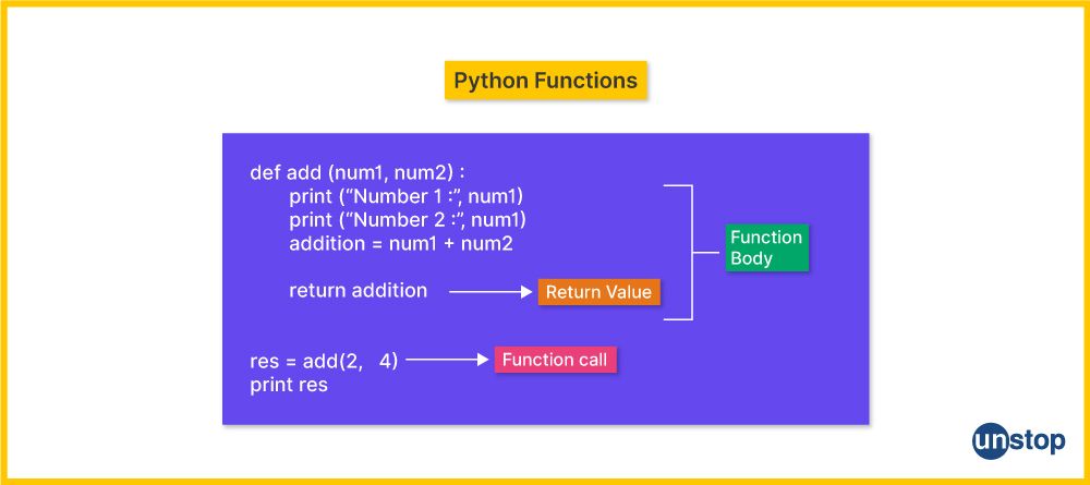 Python Functions | The Ultimate Guide With Code Examples // Unstop Python Functions | The Ultimate Guide With Code Examples // Unstop