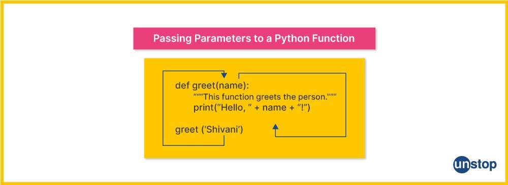 Python Functions | The Ultimate Guide With Code Examples // Unstop Python Functions | The Ultimate Guide With Code Examples // Unstop