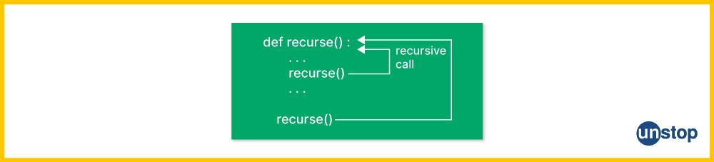 Python Functions | The Ultimate Guide With Code Examples // Unstop Python Functions | The Ultimate Guide With Code Examples // Unstop