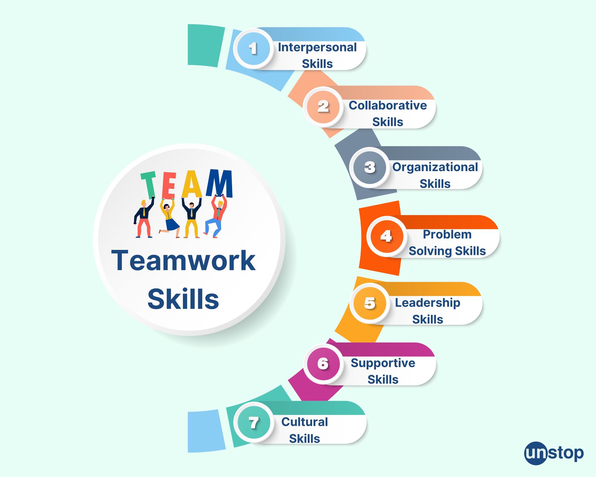 7 Best Teamwork Skills With Definition, Benefits & Strategy // Unstop 7 Best Teamwork Skills With Definition, Benefits & Strategy // Unstop