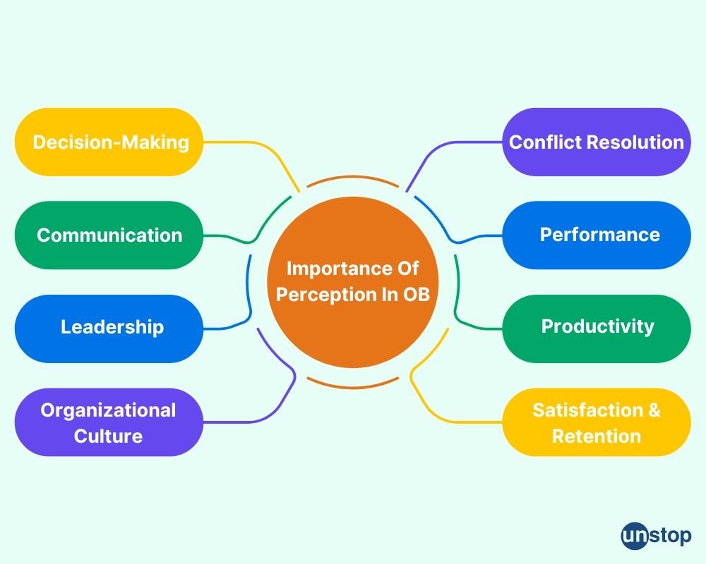 Perception In Organizational Behaviour: Meaning And Process // Unstop Perception In Organizational Behaviour: Meaning And Process // Unstop