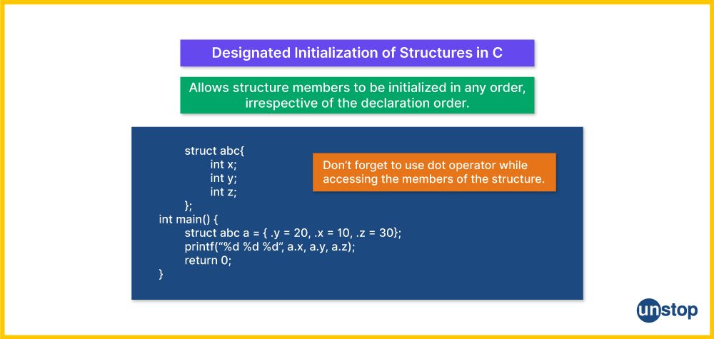 What Is Structure In C Create Access And More Examples Unstop
