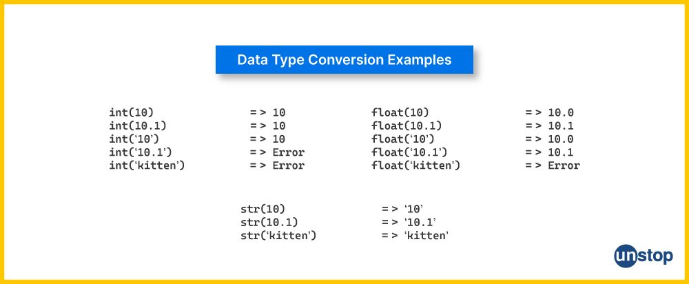 Type Conversion In Python Basic To Advance Code Examples Unstop 9126