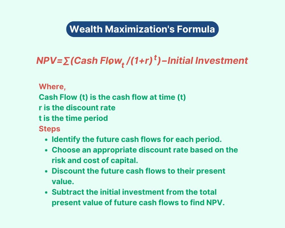 Difference Between Profit Maximization And Wealth Maximization Unstop