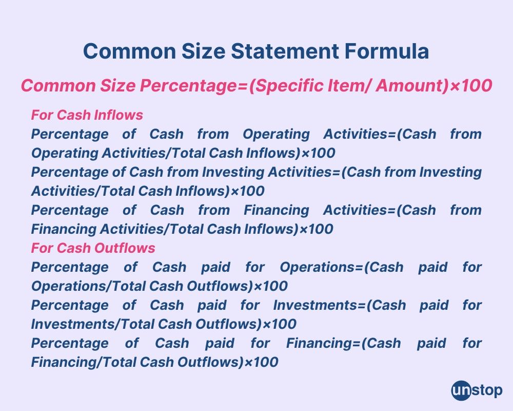 Common Size Statement Definition Formula And Preparation Unstop