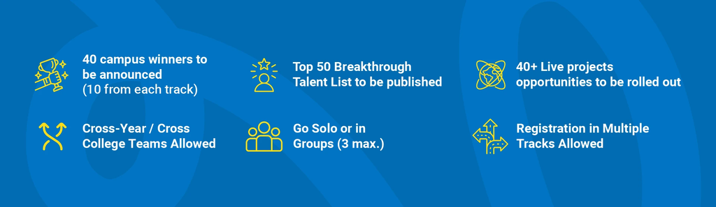 Unstop - Competitions, Quizzes, Hackathons, Scholarships and ...
