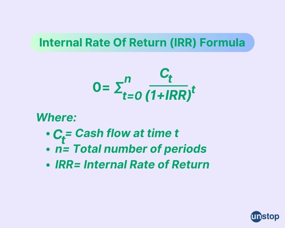 Internal Rate Of Return Irr Definition Calculation And More Unstop