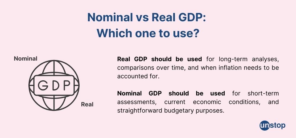 Nominal GDP vs Real GDP: Differences, Formula & Calculation // Unstop Nominal GDP vs Real GDP: Differences, Formula & Calculation // Unstop