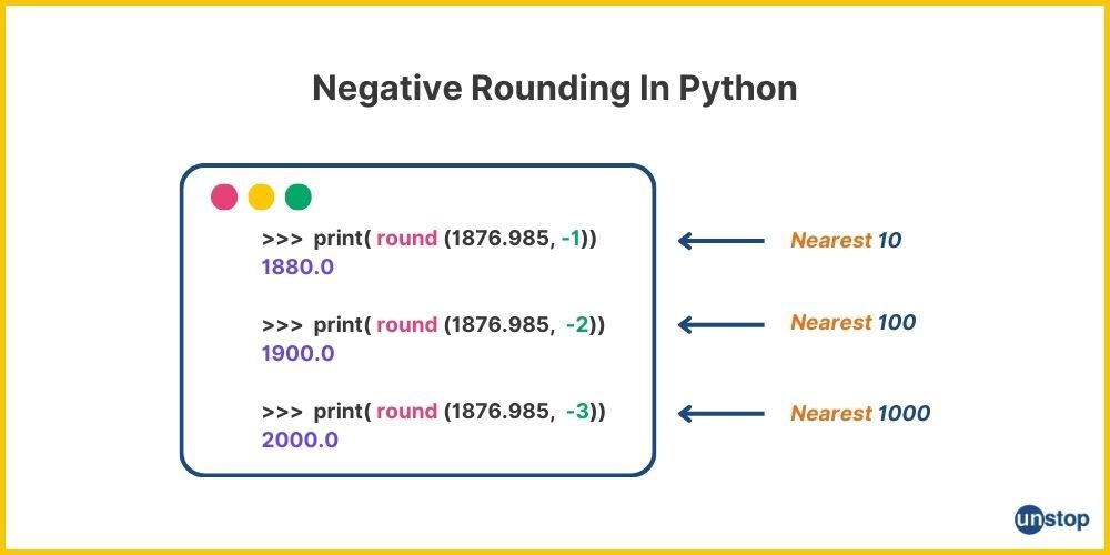 Python Round Function Syntax Errors Uses And More Codes Unstop