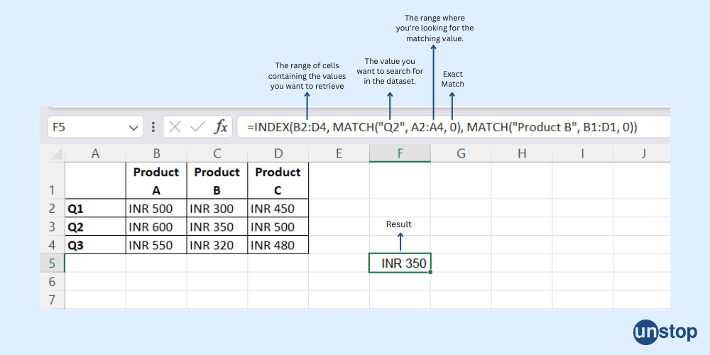 Index Match Formula In Excel Syntax Use Examples Unstop