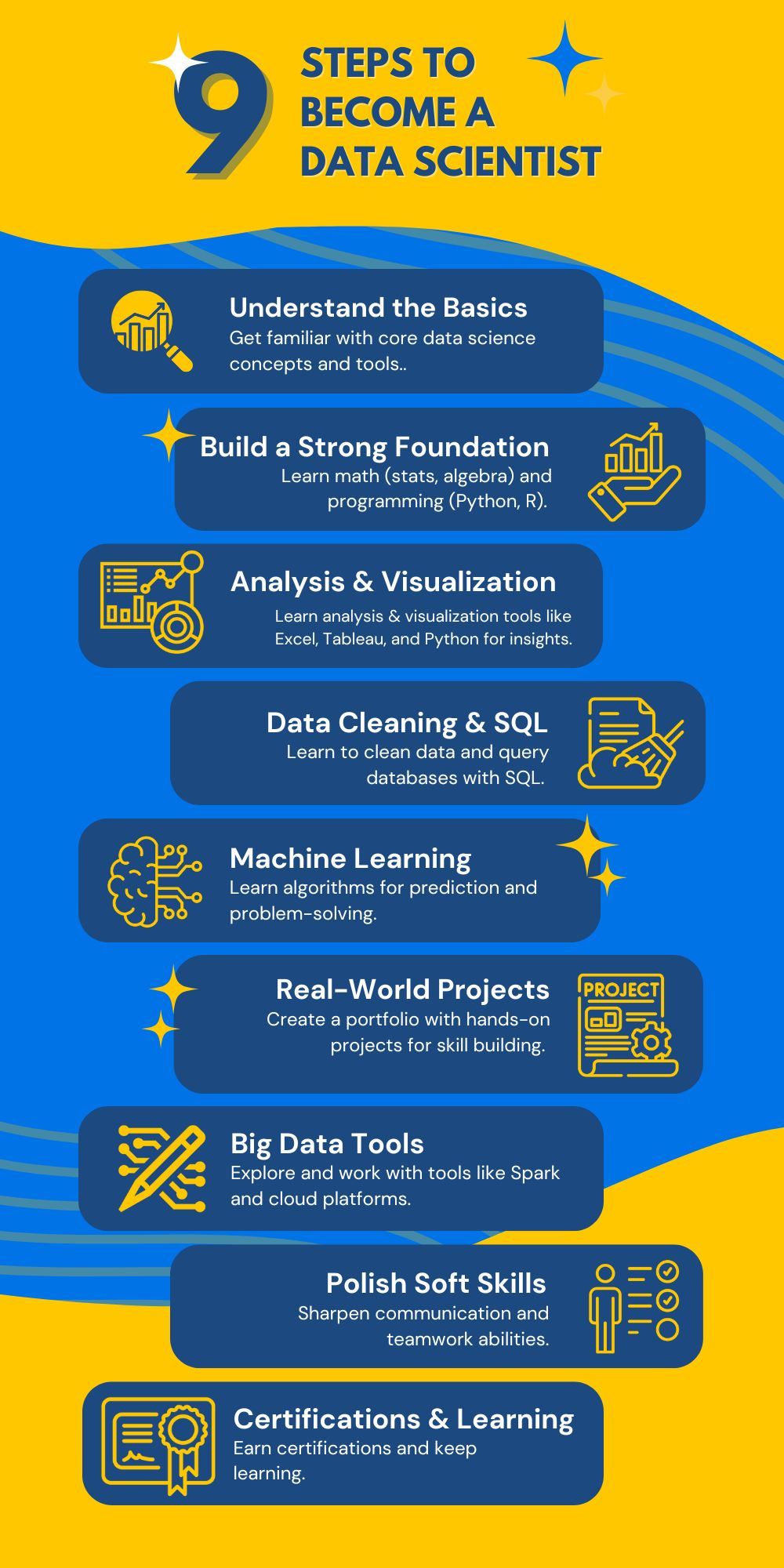 Cheatsheet For Career In Data Science // Unstop