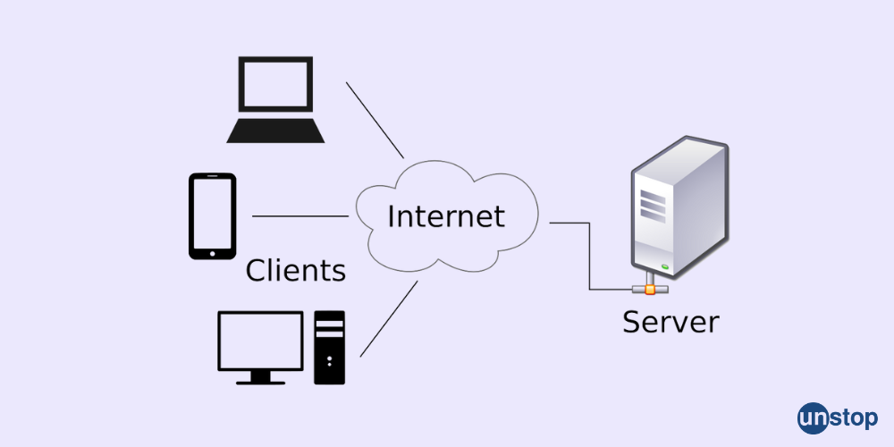 The Client-Server Model Explained: From Basics To Implementation // Unstop The Client-Server Model Explained: From Basics To Implementation // Unstop