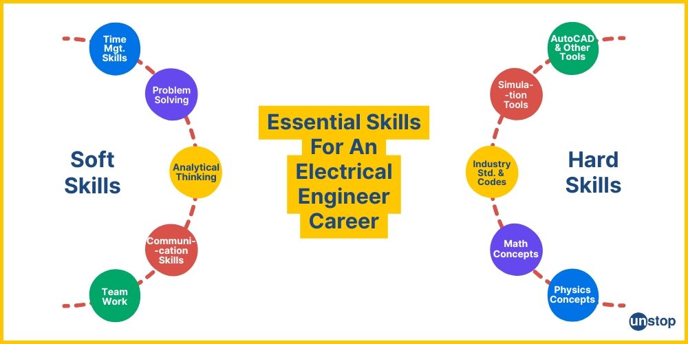 Electrical Engineer Career | Skills, Scope, Salary, & More // Unstop