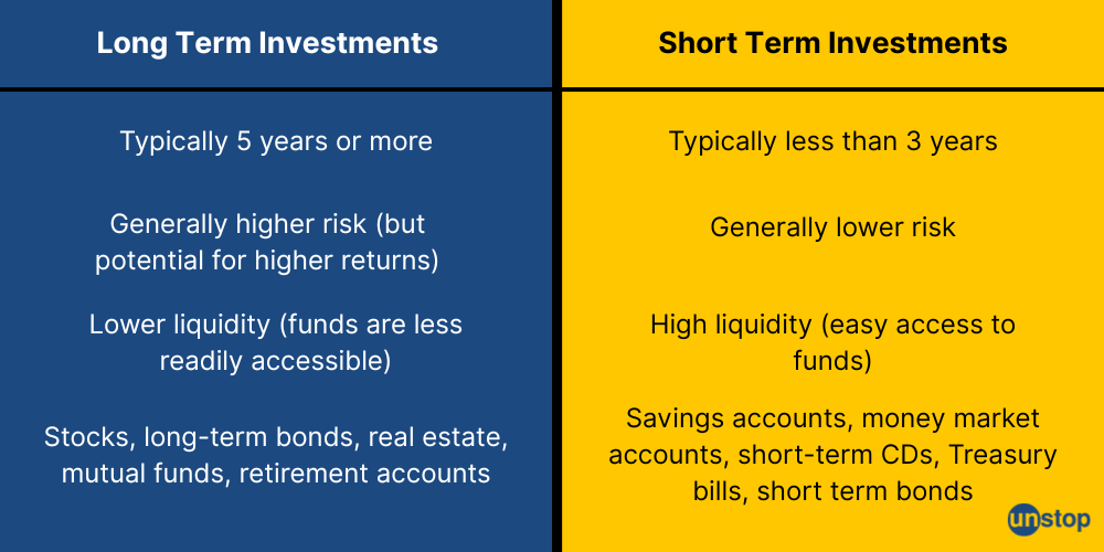 Long-Term Investments: Types, Risks, Benefits // Unstop
