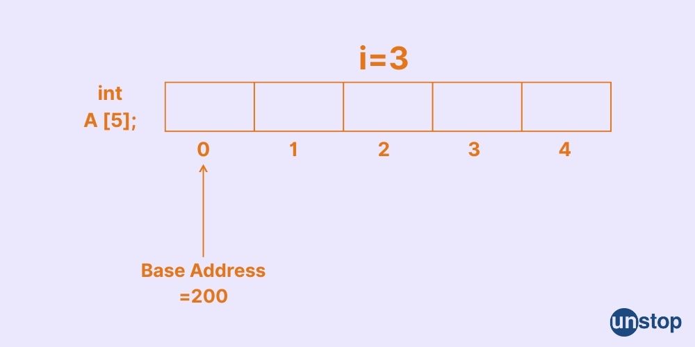 Array Vs. Linked List: Key Differences Explained in Detailed // Unstop
