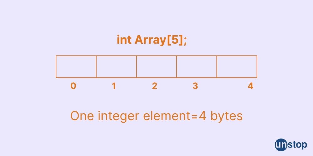 Array Vs. Linked List: Key Differences Explained in Detailed // Unstop Array Vs. Linked List: Key Differences Explained in Detailed // Unstop
