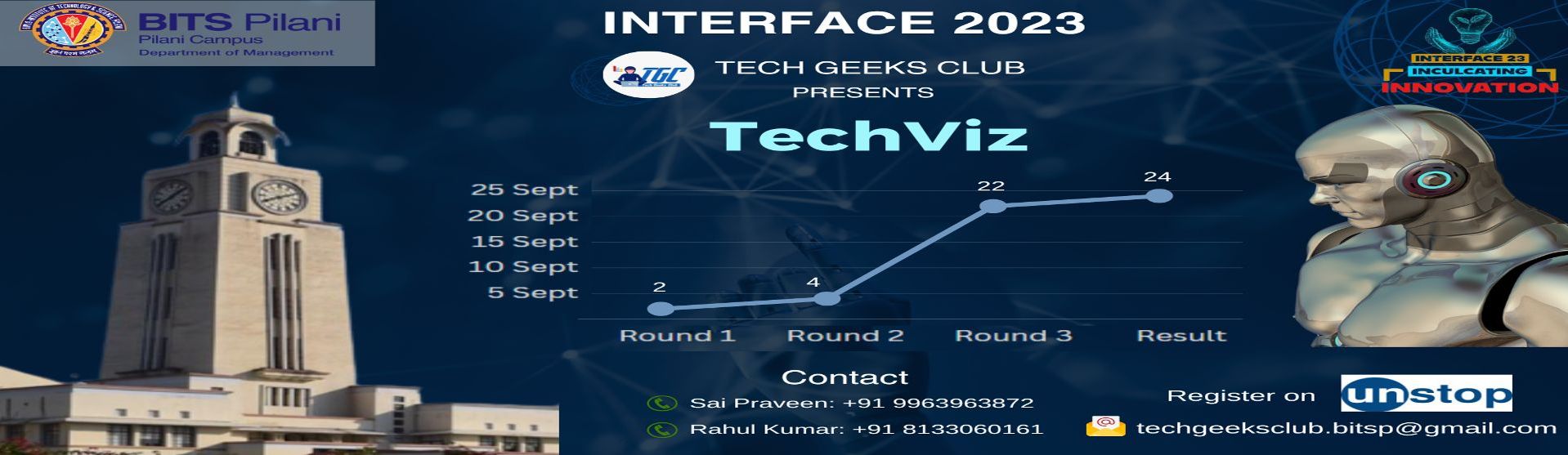 TechViz by Birla Institute of Technology & Science (BITS), Pilani ...