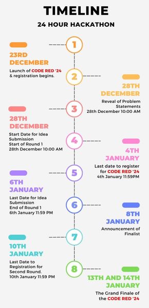 Unstop - Competitions, Quizzes, Hackathons, Scholarships and ...