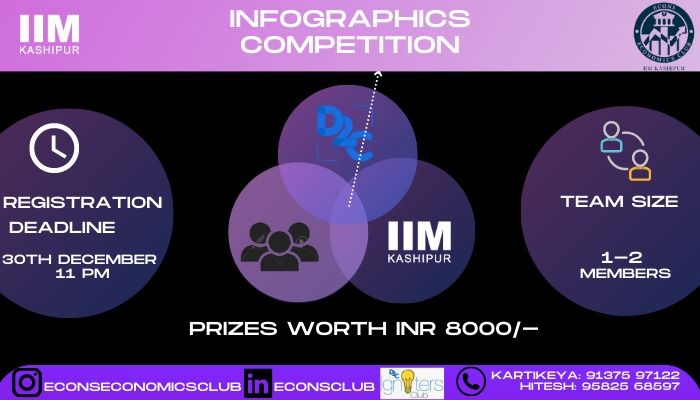 Unstop - Competitions, Quizzes, Hackathons, Scholarships and ...