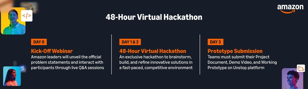 Unstop - Competitions, Quizzes, Hackathons, Scholarships and ...